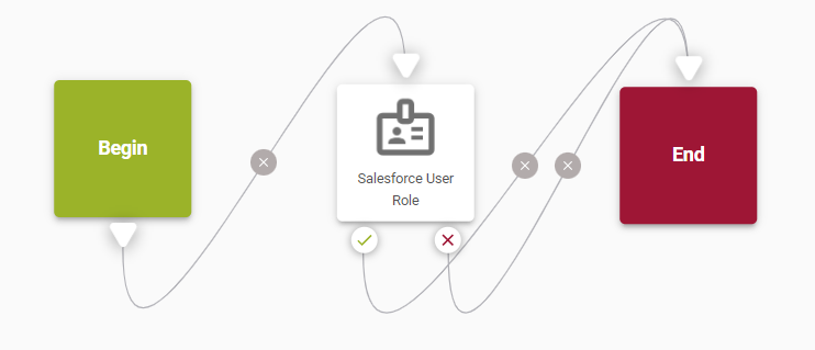 Creating an extended integration for Intercom users – Oomnitza Documentation