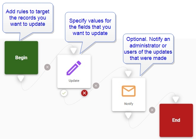 Update Block: Overview – Oomnitza Documentation