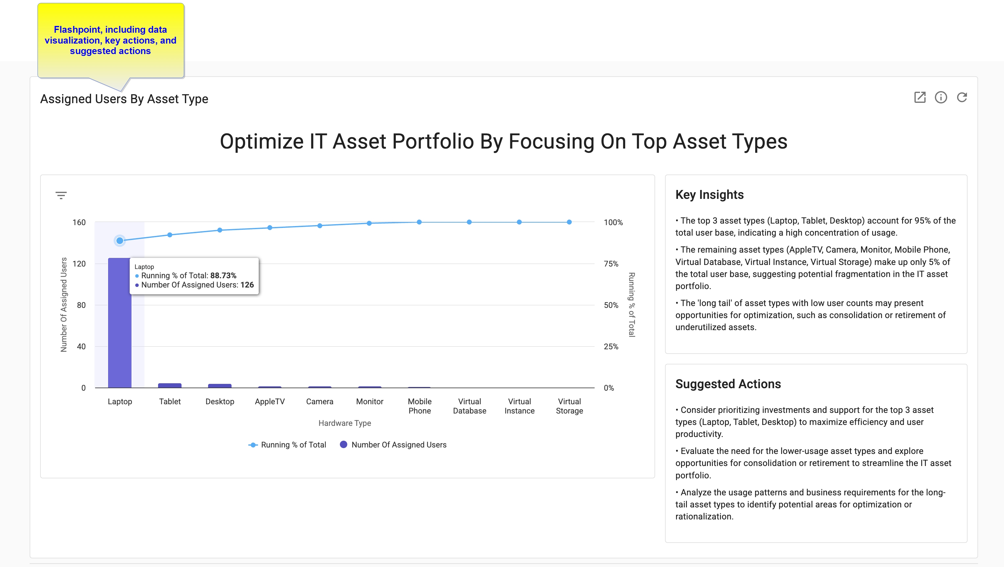 Intelligent Analytics: FAQ – Oomnitza Documentation