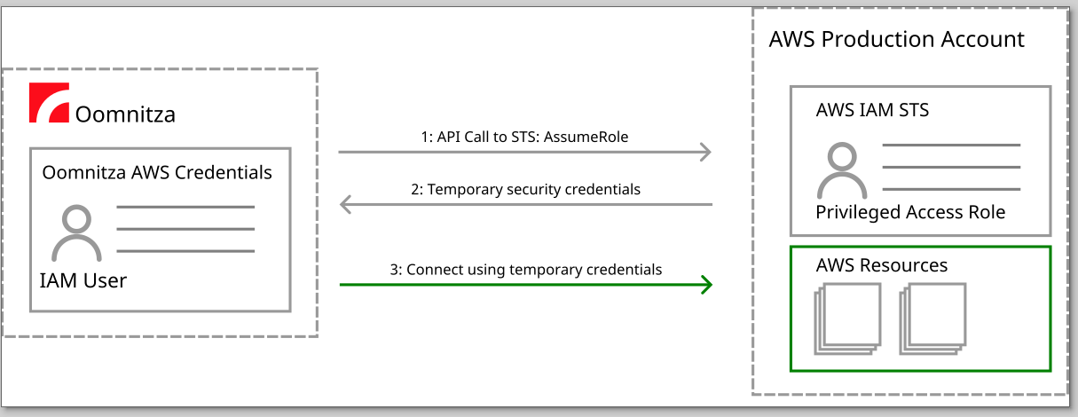 Summer 2022 – Oomnitza Documentation